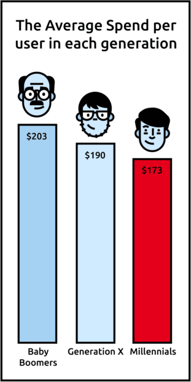 What Makes Them Buy: Baby Boomers • The Shelf Full-Service Influencer ...