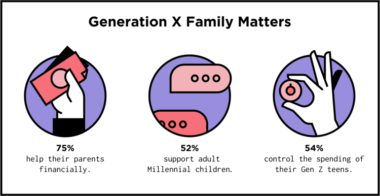What Makes Them Buy: Generation X • The Shelf Influencer Marketing