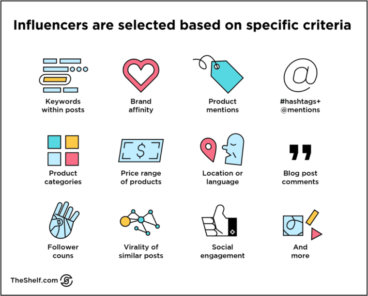 Step-By-Step Guide to Building a Brand Awareness Campaign