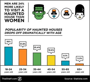 The Halloween Spending Trends that Affect Your Halloween Marketing ...