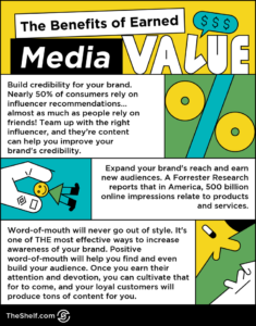 Is there still any value left in Earned Media Value? • The Shelf, a ...