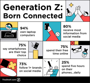 What Makes Them Buy: The Gen Z Spending Habits To Know in 2025 • The Shelf