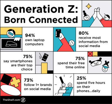 What Makes Them Buy: The Gen Z Spending Habits To Know in 2025 • The Shelf