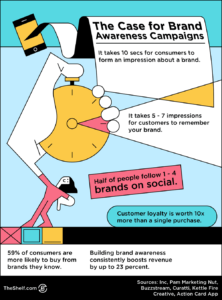 Step-By-Step Guide to Building a Brand Awareness Campaign