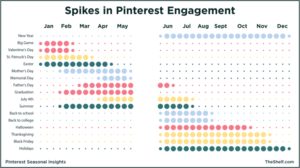 Using Pinterest Marketing to Power Your Influencer Strategy - The Shelf