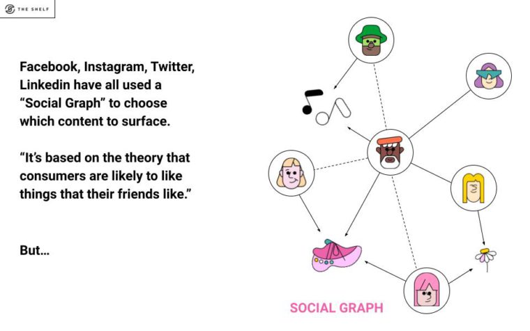 The Marketer's Guide to TikTok Influencer Marketing • The Shelf