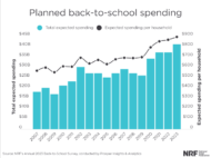 2023 Back to School Spending + Marketing [INFOGRAPHIC] | The Shelf