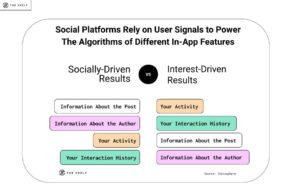 Mastering Social Media Algorithms: The Interest Graph vs the Social ...
