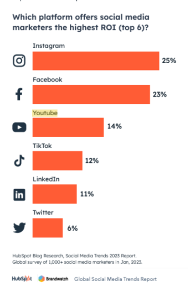 23 Youtube Statistics For 2024: The Stats And Trends That Drive Youtube
