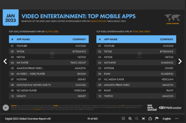 23 YouTube Statistics for 2024: The Stats and Trends That Drive YouTube